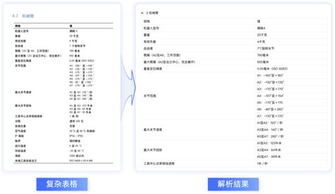 文档解析工具:如何将pdf文档转换为markdown格式? 知乎 文档解析工具:如何将pdf文档转换为markdown格式? 知乎