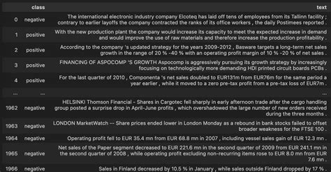 How I Created A Sentiment Classification Model On News Data Using