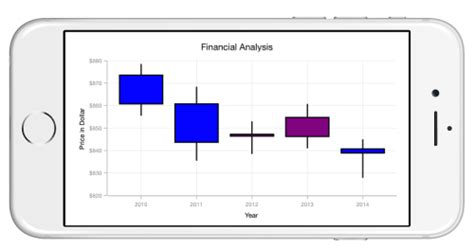 Chart Types SFChart Xamarin IOS Syncfusion Chart Types SFChart Xamarin IOS Syncfusion