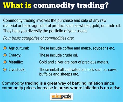 Commodity