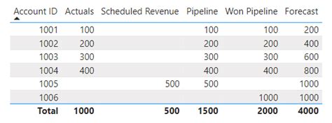 Measure With Row Level Calculations Microsoft Fabric Community