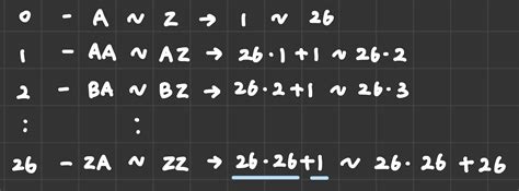 Js Leetcode 코딩테스트 연습 171 Excel Sheet Column Number