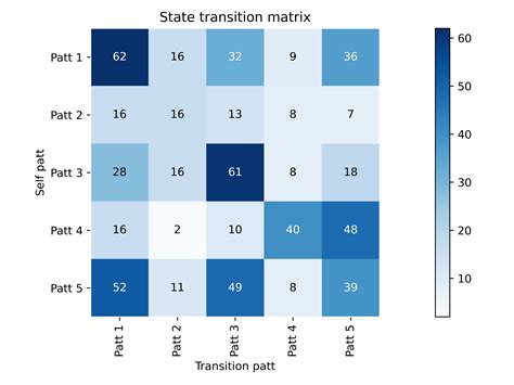 Python Confusion Matrix Visualization [heat Map] Programmer Sought