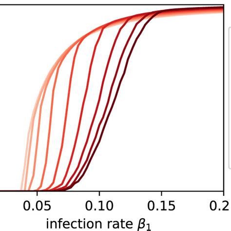 The Fraction Of Affected Nodes The Sum Of Exposed Infected And