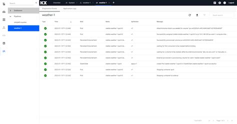 Diagnosing Deployments Kdb Products