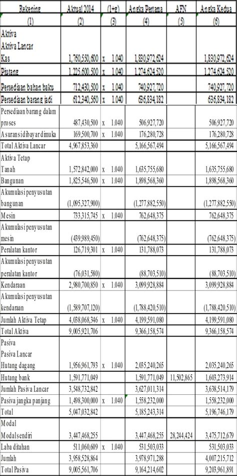 Contoh Forecasting Perusahaan 47 Koleksi Gambar