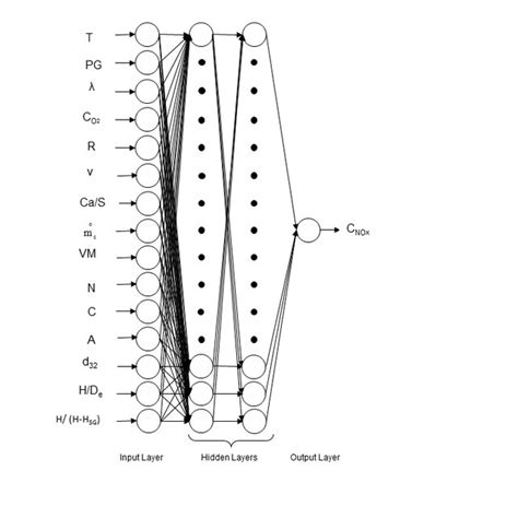 The Structure Of The Multilayer Neural Network Download Scientific