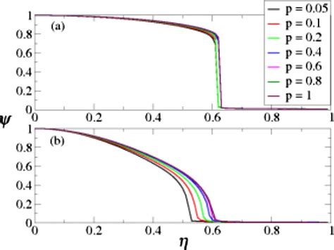 Figure 12 From Intrinsic And Extrinsic Noise Effects On Phase