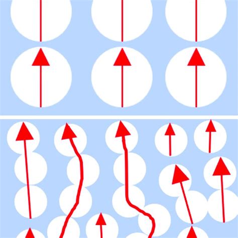 heat transfer model of filled composites a large particle b small