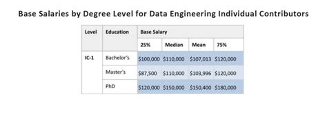 Dataengineer Datascience Hiring Luke S