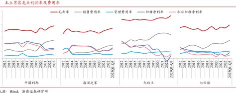 利邮旗下主系列与轻商务差异化定位，轻商务增长可期 2024年04月 行业研究数据 小牛行研