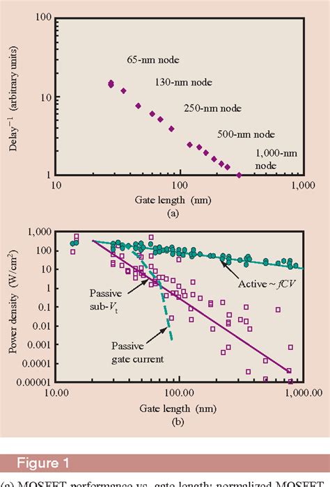 Equivalent Oxide Thickness Semantic Scholar