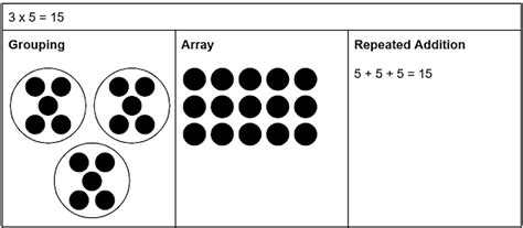 How To Teach Multiplication And Division Year 2 Subject Support Twinkl