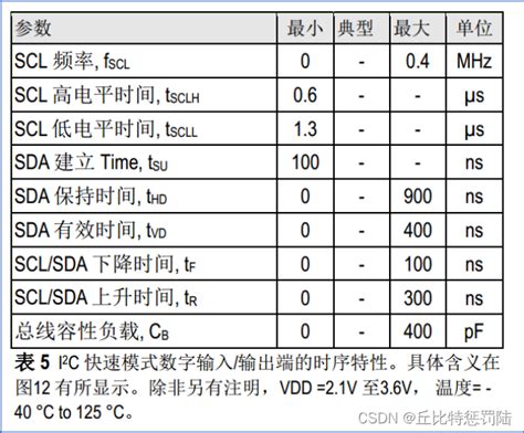 嵌入式 Stm32 Sht31温湿度传感器 Csdn博客