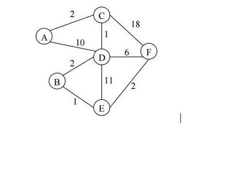 Solved What Is Distance Vector Routing Explain This Example Chegg