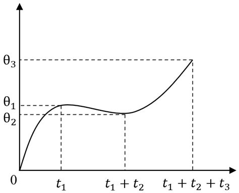 Industrial Robot Trajectory Optimization Based On Improved Sparrow