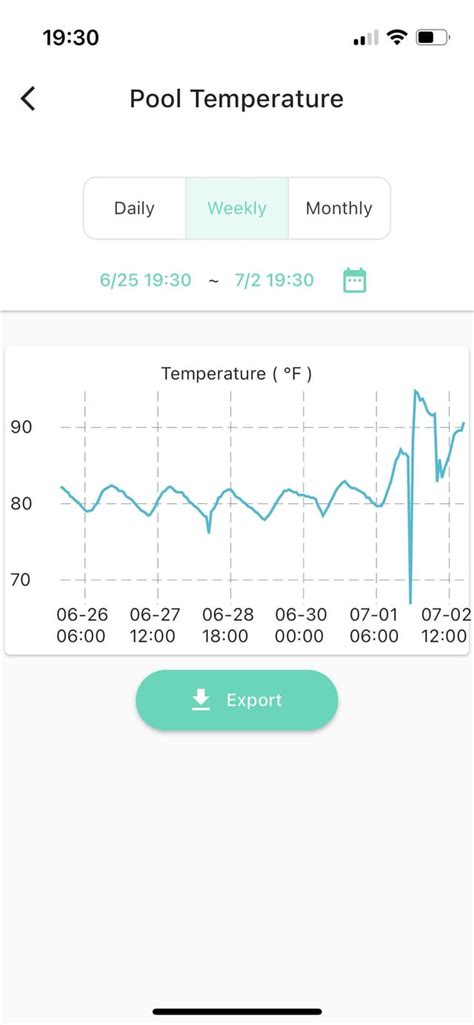 My Probe Temp Sensor Starting Fluctuating Like Crazy Last Night Anyone Have Any Idea What
