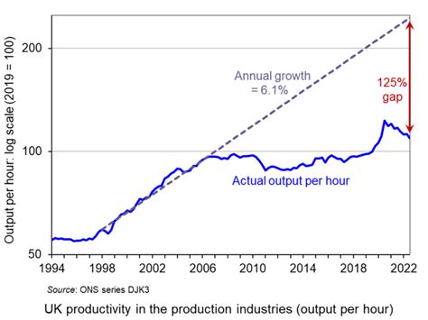 A Four Day Week A Solution To Sluggish Productivity Growth The
