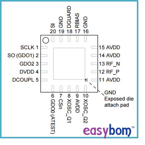 CC Module Pinout Datasheet Arduino Examples Easybom