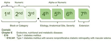 Leveraging Language Models For Inpatient Diagnosis Coding