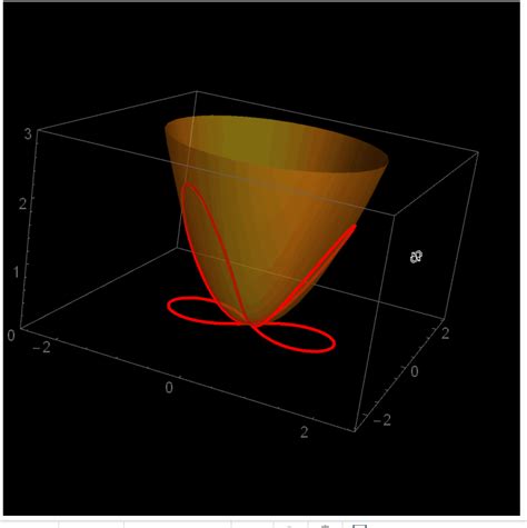 Mathematica Tutorial Part 27 Elliptic Functions