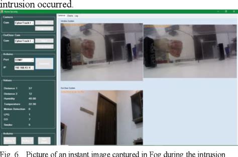Figure 6 From Smart Homes Automation System Using Cloud Computing Based