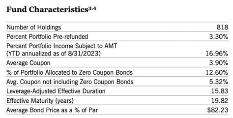 The Lead Lag Report On Linkedin The Bullish Case For Munis However