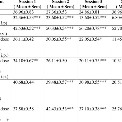 Effect Of Cassia Angustifolia Leaf Extract On Transfer Latency In Download Scientific Diagram