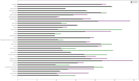 Efficient Bert Finding Your Optimal Model With Multimetric Bayesian Optimization Part 1