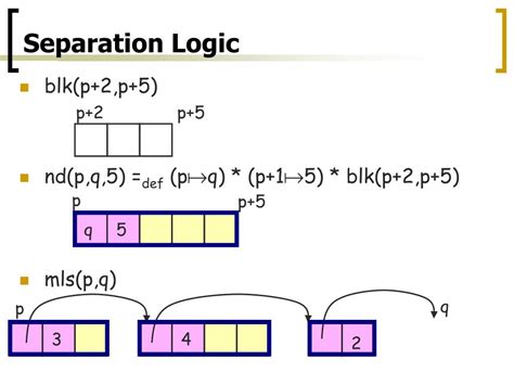 Ppt Beyond Reachability Shape Abstraction In The Presence Of Pointer