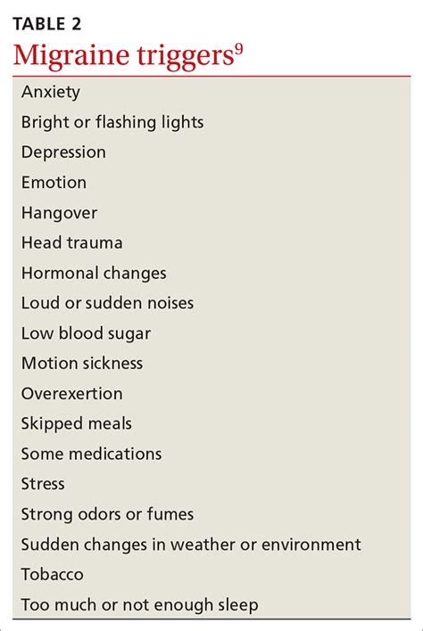 Migraine Headache When To Consider These Newer Agents Mdedge