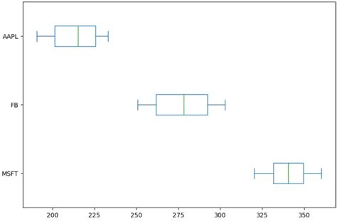 Top Python Pandas Plot Types For Stunning Data Visualizations