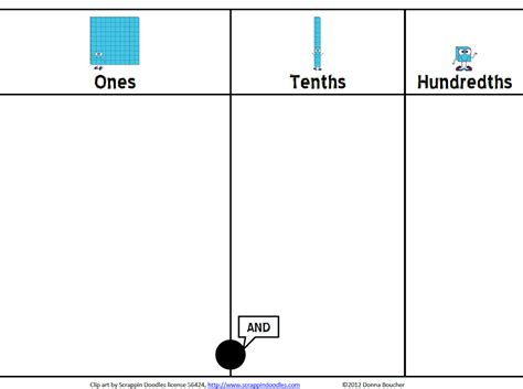 models for decimal place value math coach s corner