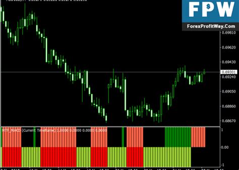download mtf macd bars forex mt4 indicator
