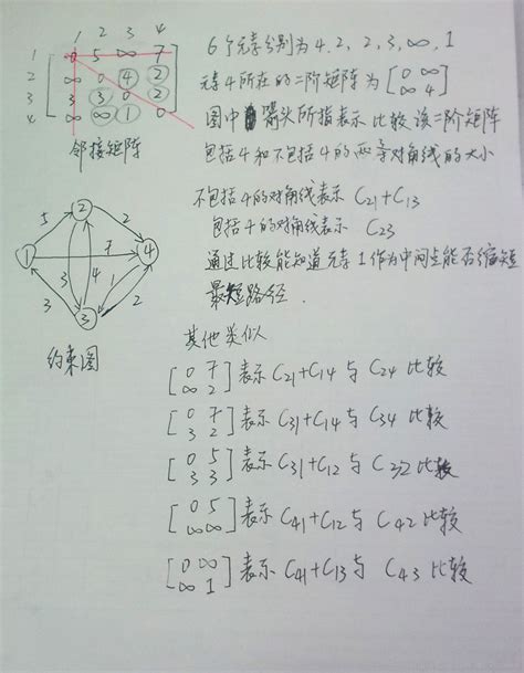 floyd warshall算法过程中矩阵计算方法—十字交叉法 矩阵十字交叉法 csdn博客