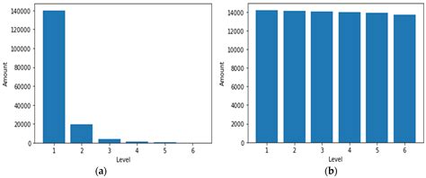 Predicting Energy Consumption In Residential Buildings Using Advanced Machine Learning Algorithms