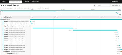 Cloud Native Microservices Demo Application With OpenCensus Cloud