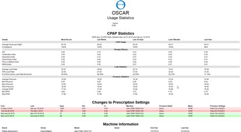 Oscar Open Source Cpap Analysis Reporter