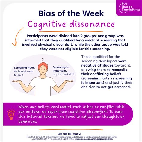 Cognitive Dissonance Bva Nudge Consulting By Ipsos