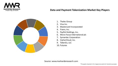 Data And Payment Tokenization Market Size Share Trends Analysis