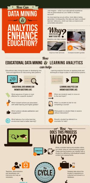 How Can Educational Data Mining And Learning Analytics Enhance