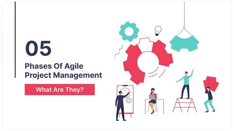 5 Phases Of Agile Project Management A Guide To Apm Success