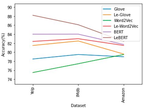 Applied Sciences Free Full Text Sentiment Analysis Of Text Reviews Using Lexicon Enhanced