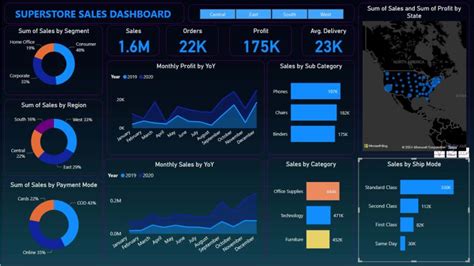 Powerbi Dashboard Dataanalytics Linkedin Shagun Singhal