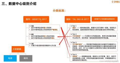 2023阿里云云计算aca学习笔记——云计算基础（1）阿里云技术 学习 Csdn博客