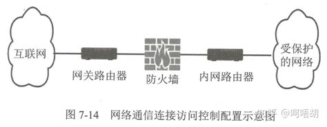 第 章 访问控制技术原理与应用 知乎