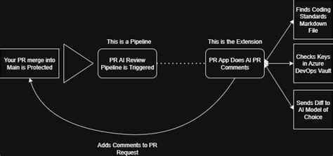 Github Jackinsightsv2azdevops Pr Ai Comments Pipeline Stage To Add