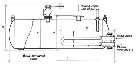 Водоподогреватели емкостные (СТД): цены, купить в Москве