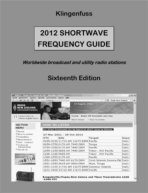 Shortwave Radio Listening Guide At Elizabeth Wilkerson Blog