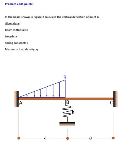 Problem Points In The Beam Shown In Figure Calculate The Vertical Deflection Of Point B